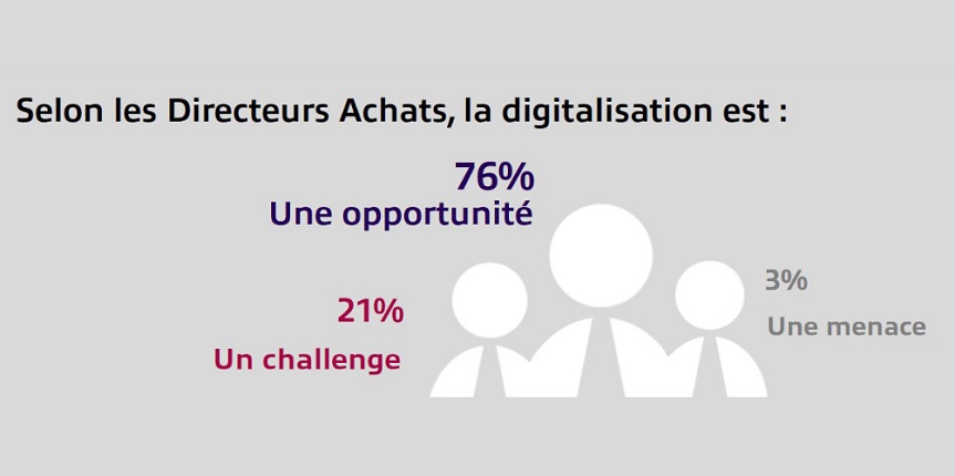 Digitalisation des processus achats en Europe – infographie