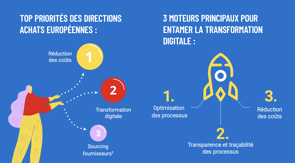 L’e-procurement en Europe : vers une nouvelle fonction achats