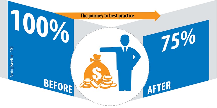 E-procurement: Good practices in numbers – Infographic