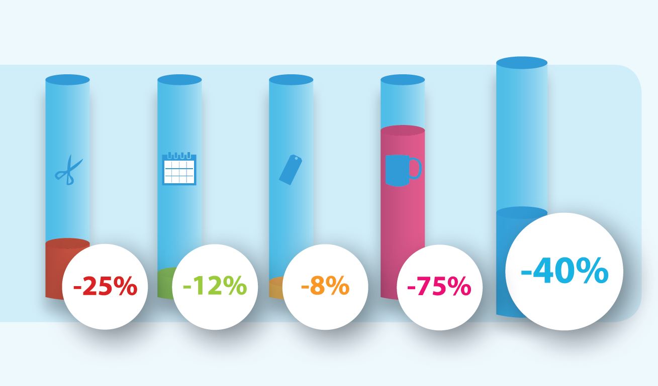 Tail spend : save 40% in 5 steps