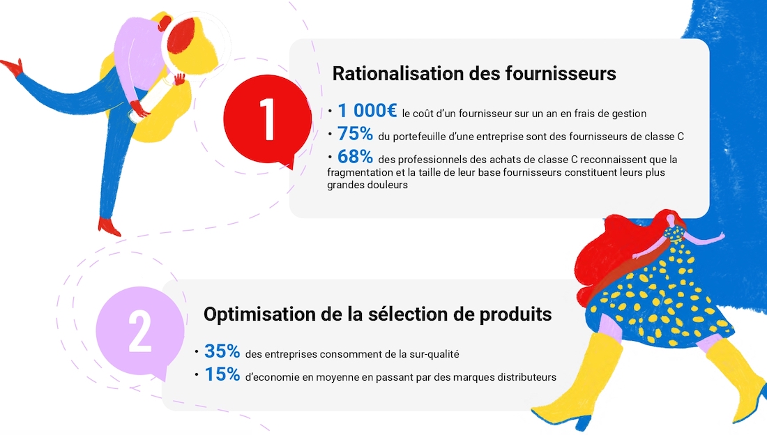 Les 6 leviers d’optimisation des achats de classe C