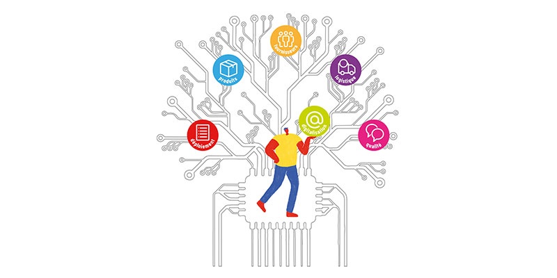 Achats indirects : 6 leviers à activer pour optimiser votre stratégie