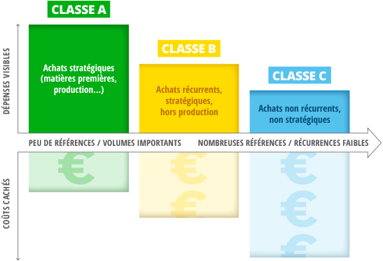 Les coûts cachés | Blog Manutan Les coûts cachés | Blog Manutan